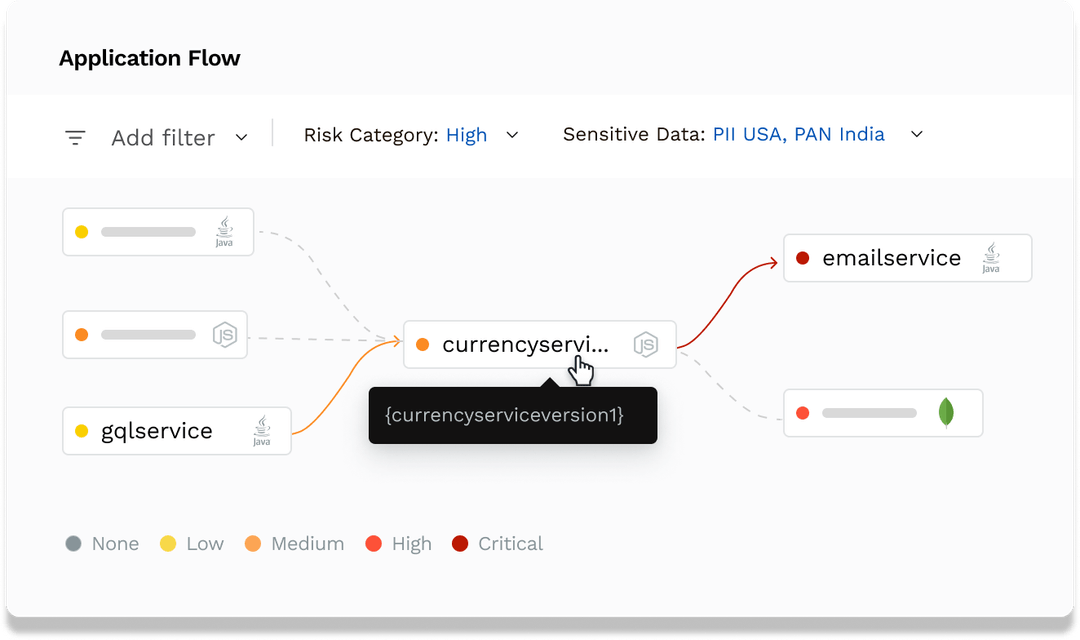 Traceable API Security Platform